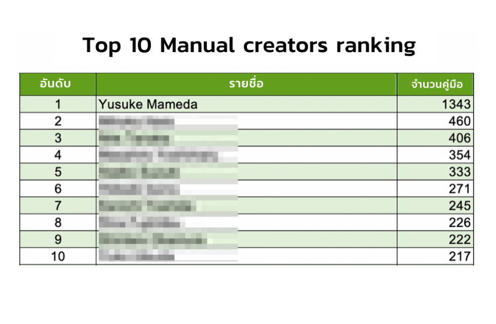 Work Manualization - Simplify tasks by investing 15mins/day - Teachme Biz