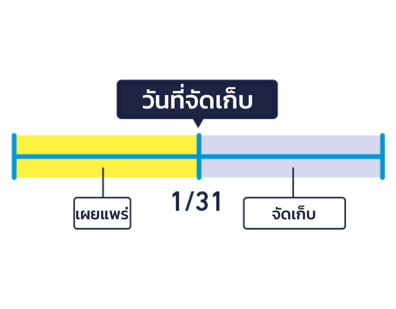 Function - Archive - Teachme Biz