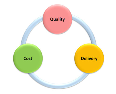 QCD คืออะไร - Teachme Biz