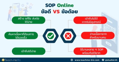 Online SOP คืออะไร ดีกว่า SOP แบบกระดาษอย่างไร เริ่มสร้างอย่างไร?