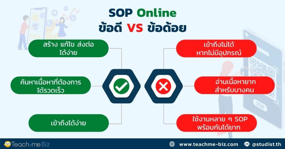 Online SOP คืออะไร ดีกว่า SOP แบบกระดาษอย่างไร เริ่มสร้างอย่างไร?