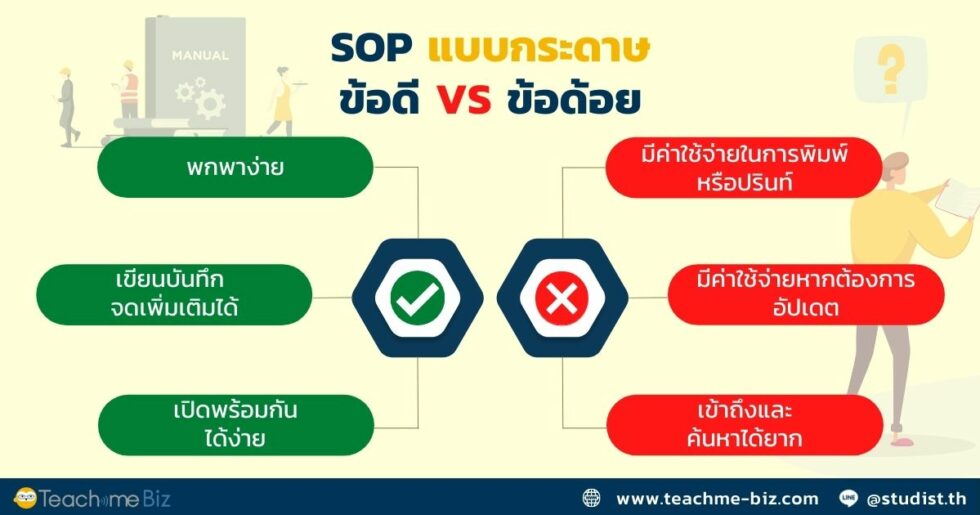 Online SOP คืออะไร ดีกว่า SOP แบบกระดาษอย่างไร เริ่มสร้างอย่างไร?