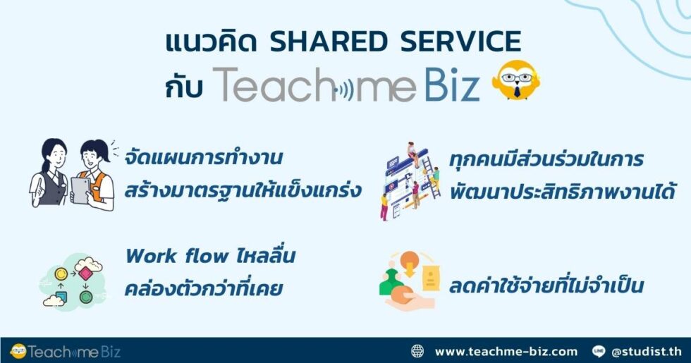 Shared Service คีย์สำคัญเพิ่มประสิทธิภาพงานบริหาร ยุค New Normal