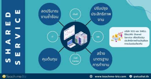 Shared Service คีย์สำคัญเพิ่มประสิทธิภาพงานบริหาร ยุค New Normal
