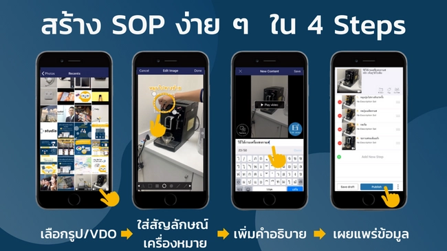 รวมเทมเพลตคู่มือการทำงาน SOP และ WI ง่าย ๆ ใครก็ทำได้! - Teachme Biz