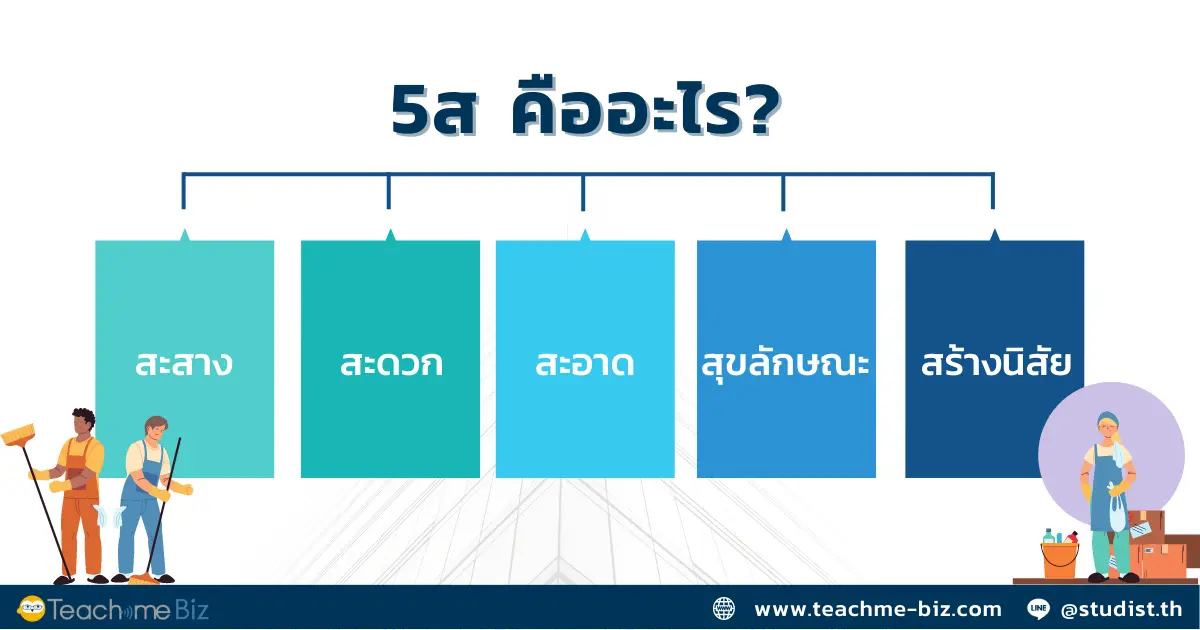 5ส คืออะไร? วิธีปฏิบัติจริงแบบ Step by Step - Teachme Biz