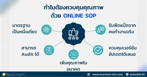 ควบคุมคุณภาพ ง่าย ๆ ด้วย SOP WI ออนไลน์ - Teachme Biz
