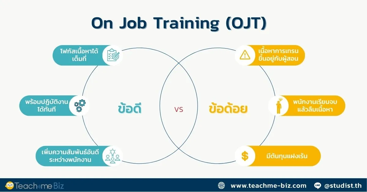 OJT คืออะไร พร้อมข้อดีข้อเสียที่คุณอาจไม่เคยรู้ - Teachme Biz