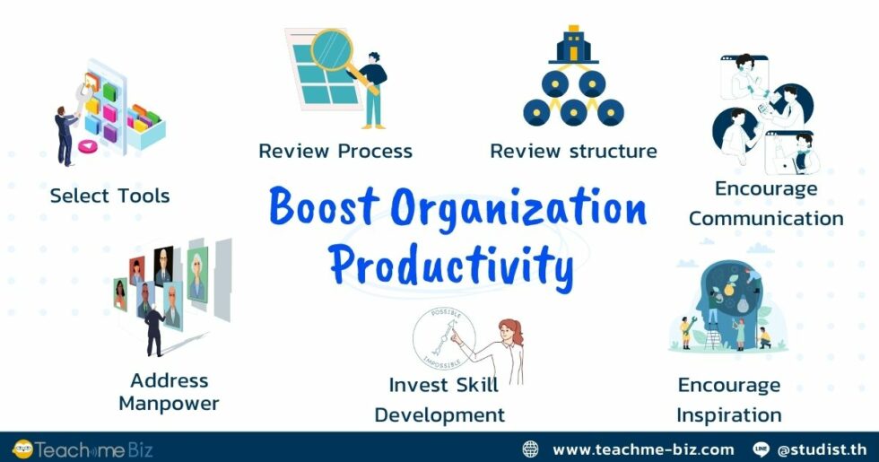 7 Effective Ways to Boost Organization Productivity - Teachme Biz