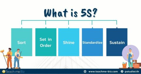 What's 5S? Exploring its Purpose and Profound Benefits