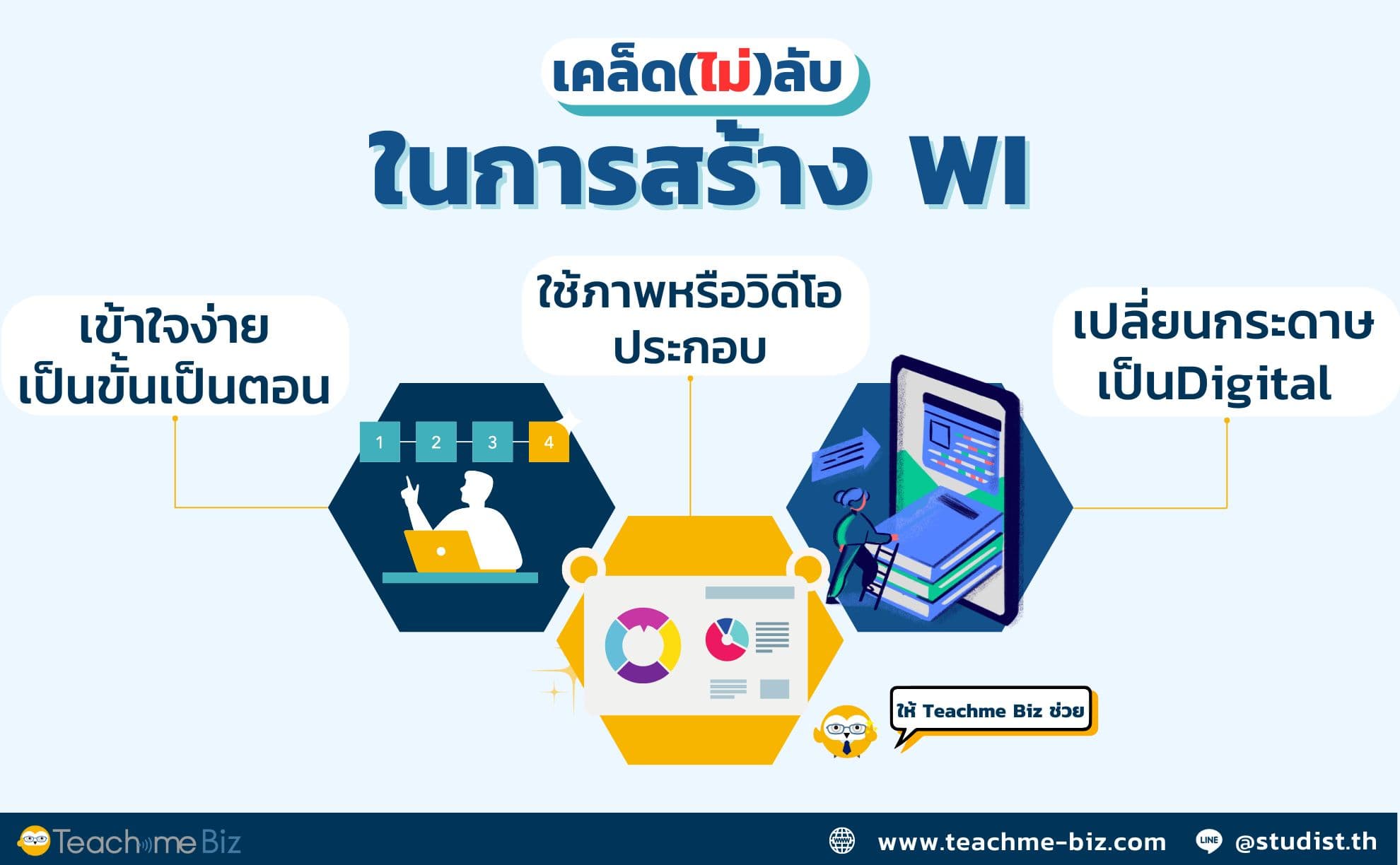 WI คืออะไร ทำอย่างไรให้พนักงานหยิบไปใช้ - Teachme Biz