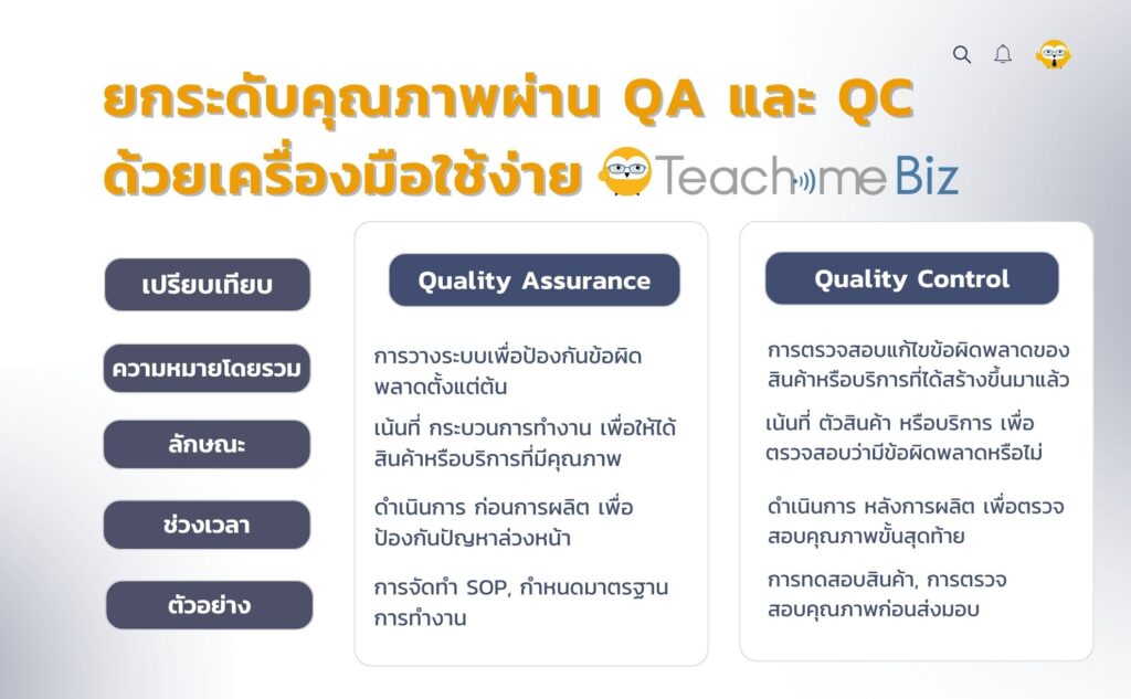 ยกระดับคุณภาพองค์กรด้วย QA และ QC | ใช้ SOP ให้ได้ผลจริง